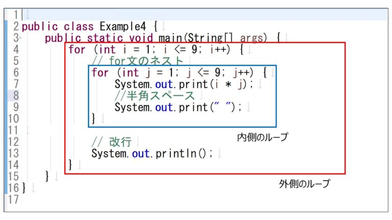 【Java入門】while文・for文・do while文-繰り返し処理の基礎と応用 | TaroTech