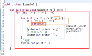 【Java入門】while文・for文・do while文-繰り返し処理の基礎と応用 | TaroTech